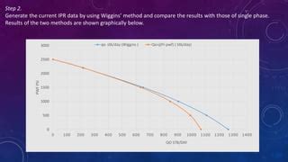 Future IPR Lecture Pdf