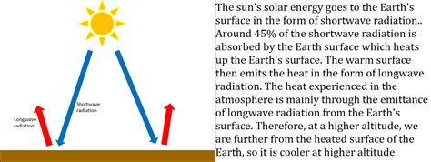 Elements Of Weather Temperature