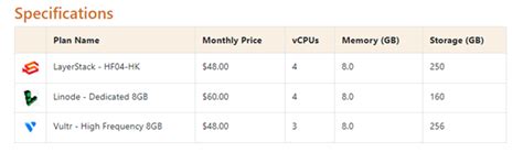 Vpsbenchmarks Cloud Performance Report Layerstack Official Blog