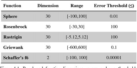 Figure 21 From A Comparison Between The Firefly Algorithm And Particle Swarm Optimization