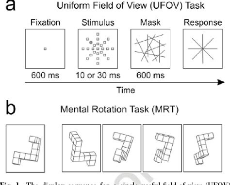 Figure From Playing An Action Video Game Reduces Gender Differences In Spatial Cognition