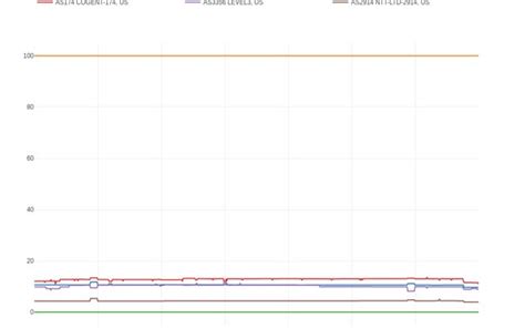 Plug And Plot Reusable Visualizations For As Hegemony Data Tasos Meletlidis Observable