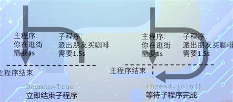 Python多线程:子线程与主线程交互 Csdn博客 Python多线程:子线程与主线程交互 Csdn博客