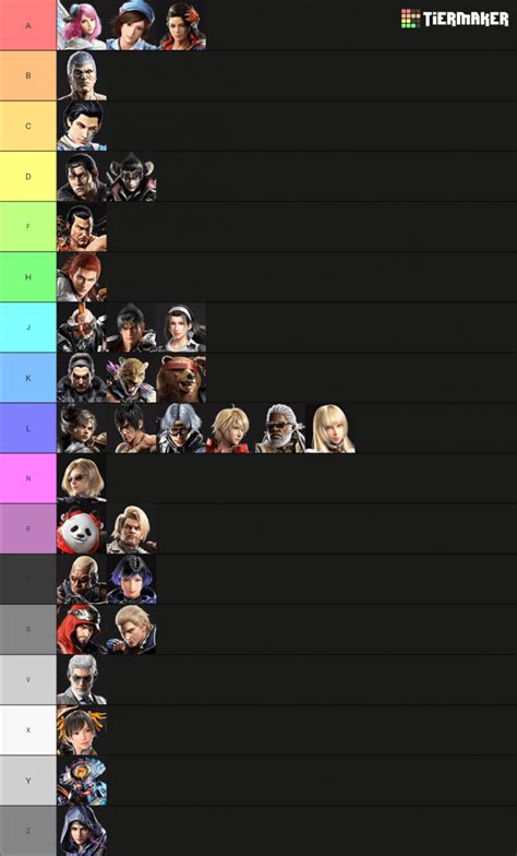 철권8 현재까지 가장 객관적인 캐릭터 티어표 웃긴자료 ‥‥‥‥‥、 도탁스 Dotax