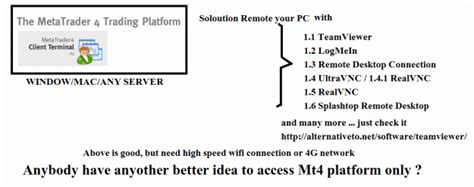 how to access your metatrader platform mt4 mt5 remotely forex factory