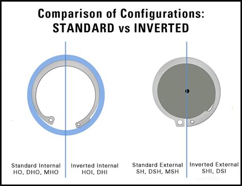 Technical Considerations For The Selection Of Retaining Rings Daemar Inc