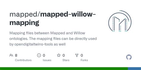Github Mappedmapped Willow Mapping Mapping Files Between Mapped And Willow Ontologies The