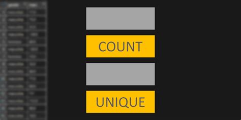 R Unique Values