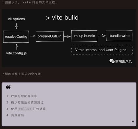 前端 Vite 热更新hmr原理了解一下 个人文章 Segmentfault 思否