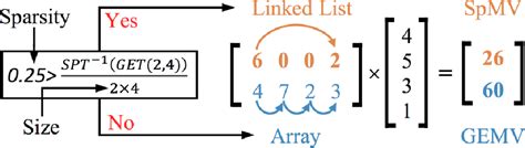 Figure 1 From Local Distributed Mobile Computing System For Deep Neural