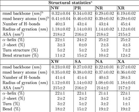 Table 1 From Molecular Dynamics Studies Of A Molecular Switch In The