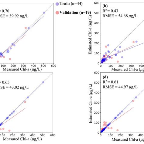 Statistical Metrics Of Collaborate Retrieval Without The Degradation