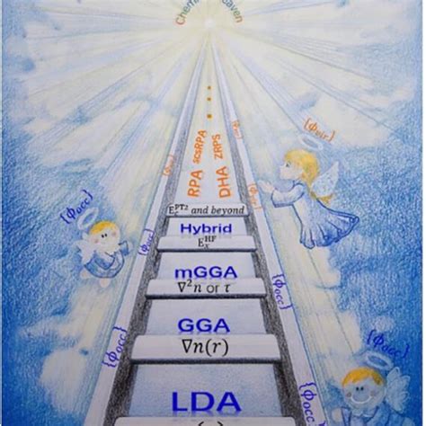 Illustration Of Jacobs Ladder Of Dft Reproduced With Permission 36
