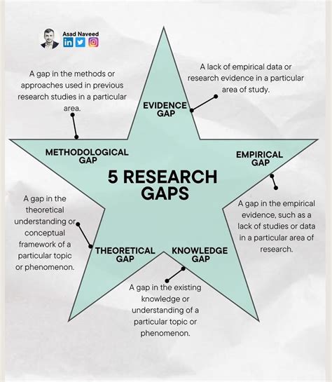 👉thes Statistics Econometrics Data Analysis And Coding Facebook