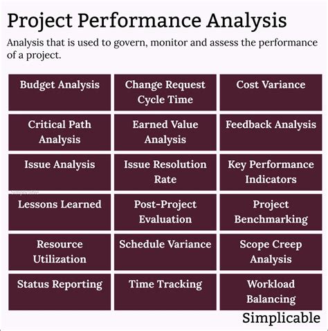 90 Types Of Project Analysis Simplicable
