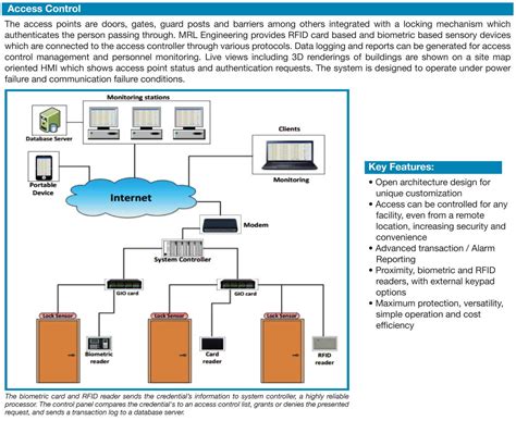 Safety And Security Solutions Sass Mrl Engineering Sdn Bhd