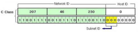 Cidr Classless Inter Domain Routing