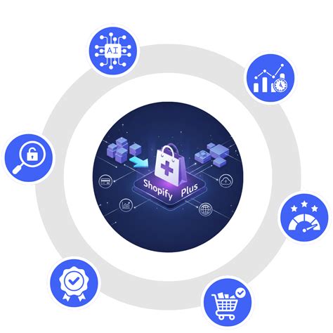 Ai Powered Shopify Plus Migration Pa Digital Growth