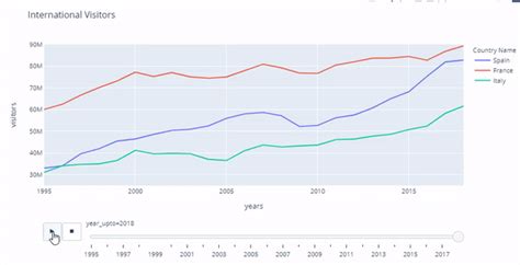 visualisation avec plotly express guide complet