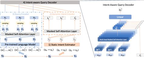 Figure 3 From Exploiting Intent Evolution In E Commercial Query