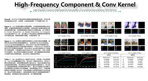 High Frequency Component Helps Explain The Generalization Of Convolutional Neural Networks 知乎