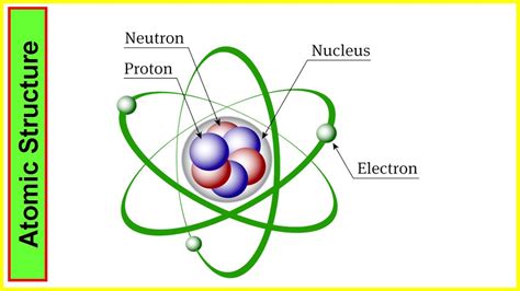 Basic Atomic Structure Definition