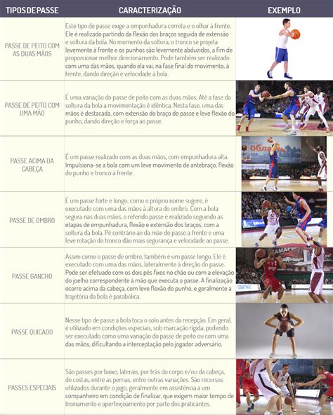 Regras Do Basquete Quadra Tempo De Partida Pontos E Faltas