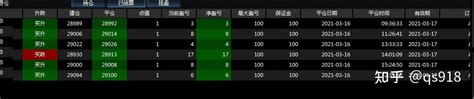 恒指很难做！ 知乎