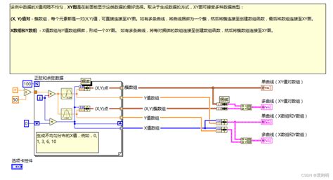 Labview—xy图的使用labview Xy图 Csdn博客