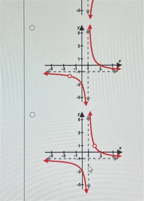 Solved Which Of The Following Curves Is The Graph Of The