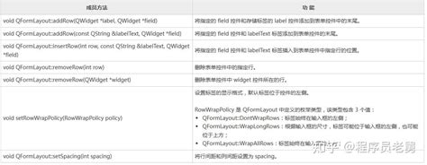 Qt布局管理详解（5种布局控件） 知乎