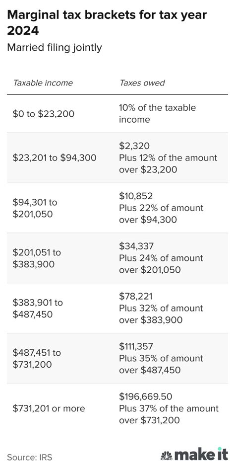 What Are The Tax Brackets For 2025 Australian Dollars Martha C Martin