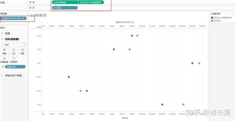 Tableau图表制作之【比较类图表】 知乎