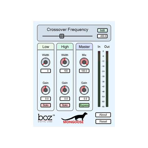 Boz Digital Mongoose Plug In Alto Music