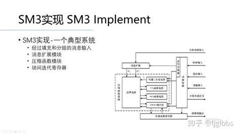 Sm