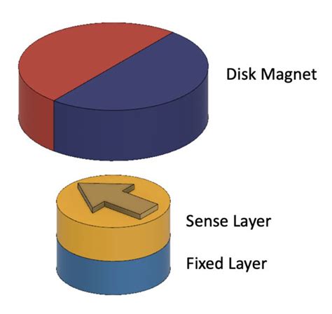 新型的工业级tmr角度传感器 品慧电子网