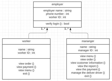 Create The Default Constructor For Each Class Chegg