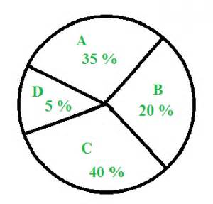 Data Interpretation - Aptitude Questions and Answers - GeeksforGeeks
