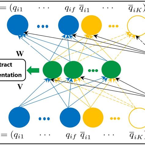 The Arl Model Which Reconstructs The Input The Concatenation Of The Download Scientific