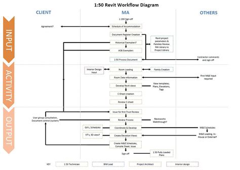 Bim Protocols Behance Bim Behance Bim Protocols Behance Bim Behance