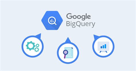 Simplifying Bigquery Table And View Permissions Management Using A Control Table By Shubham