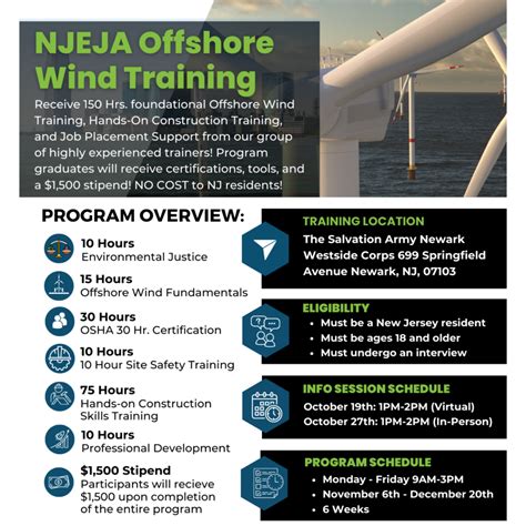 Offshore Wind Training Info Session New Jersey Environmental Justice