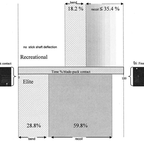 average maximum and minimum angular deflections degrees download
