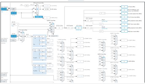Seems To Be Pretty Basic Nothing Shown On The Display Stm32l476vgt6