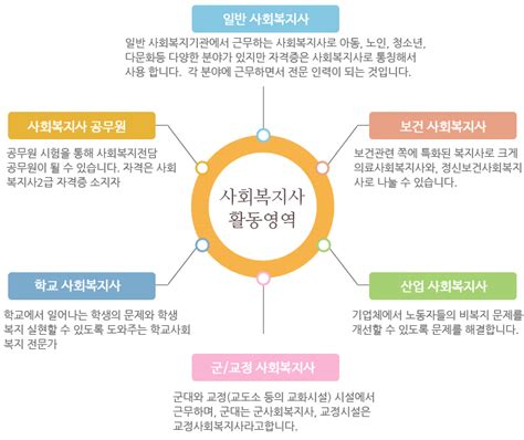 감정노동자 장애인거주시설 사회복지사and생활재활교사 번아웃 증후군 소진예방과 스트레스에 관하여 네이버 블로그