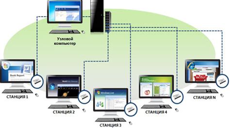 ПрезентацияMicrosoft MultiPoint Server 2010 и HP Multiseat