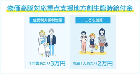 物価高騰対応給付金（令和6年度 住民税非課税世帯・こども加算） 新着情報 南城市役所