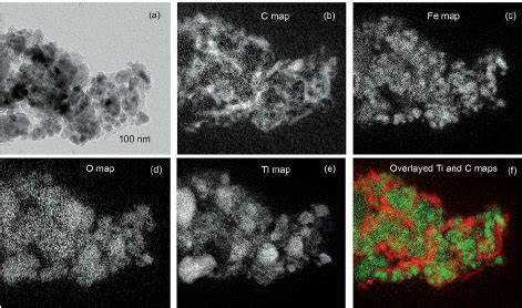 TEM Characterisation Of The Nanocomposite A Bright Fi Eld Image