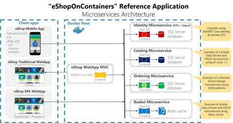 micro service architecture 73 photo