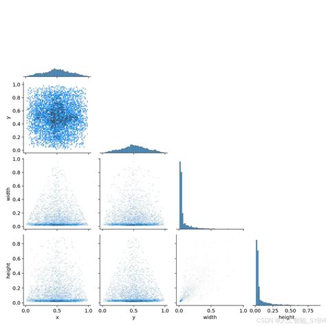 深度学习yolov5 3d打印缺陷检测系统，yolov5 3d打印缺陷识别检测，yolov5训练自己的3d打印缺陷数据集，深度学习3d打印缺陷识别yolov 贴纸遗漏 Csdn博客